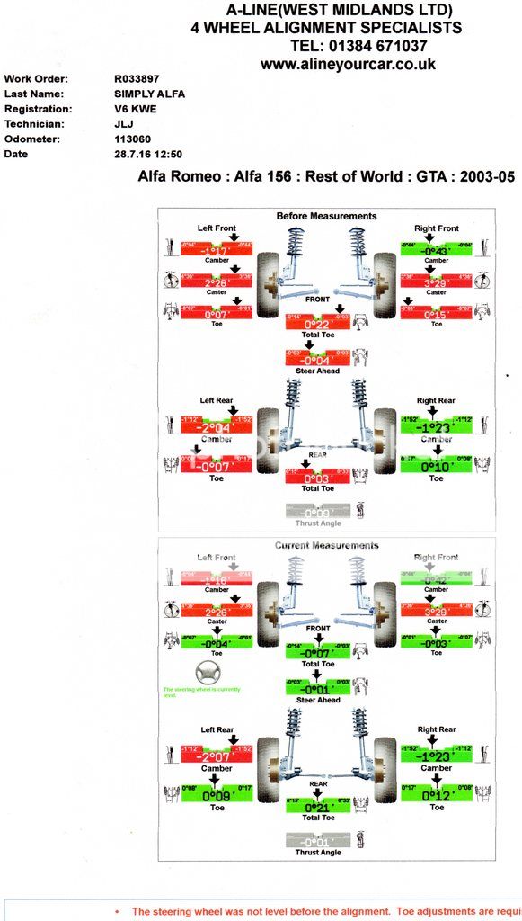 Wheel alignment | Alfa Romeo Forum